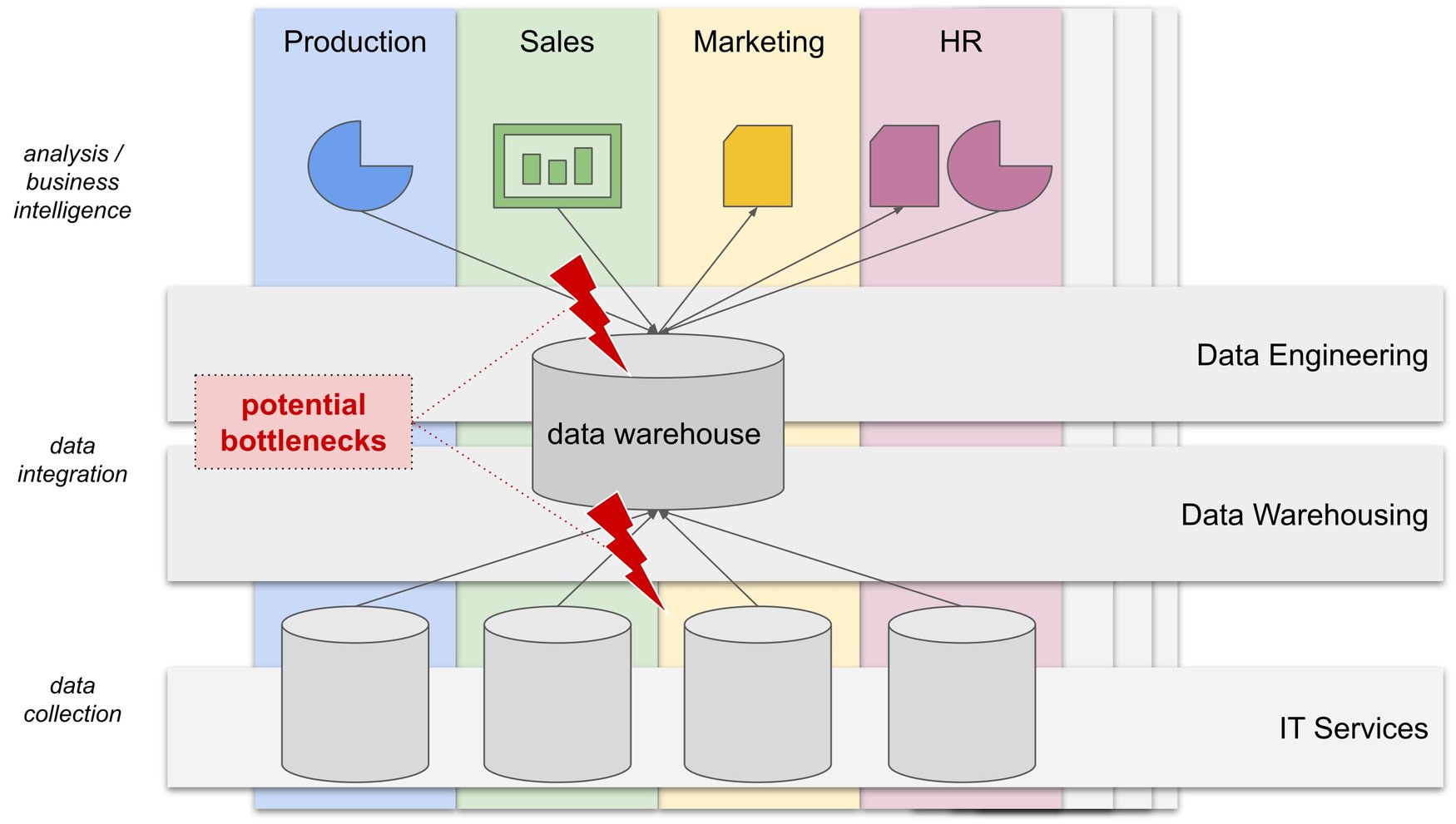 How the Data Mesh architecture is empowering data-driven Business